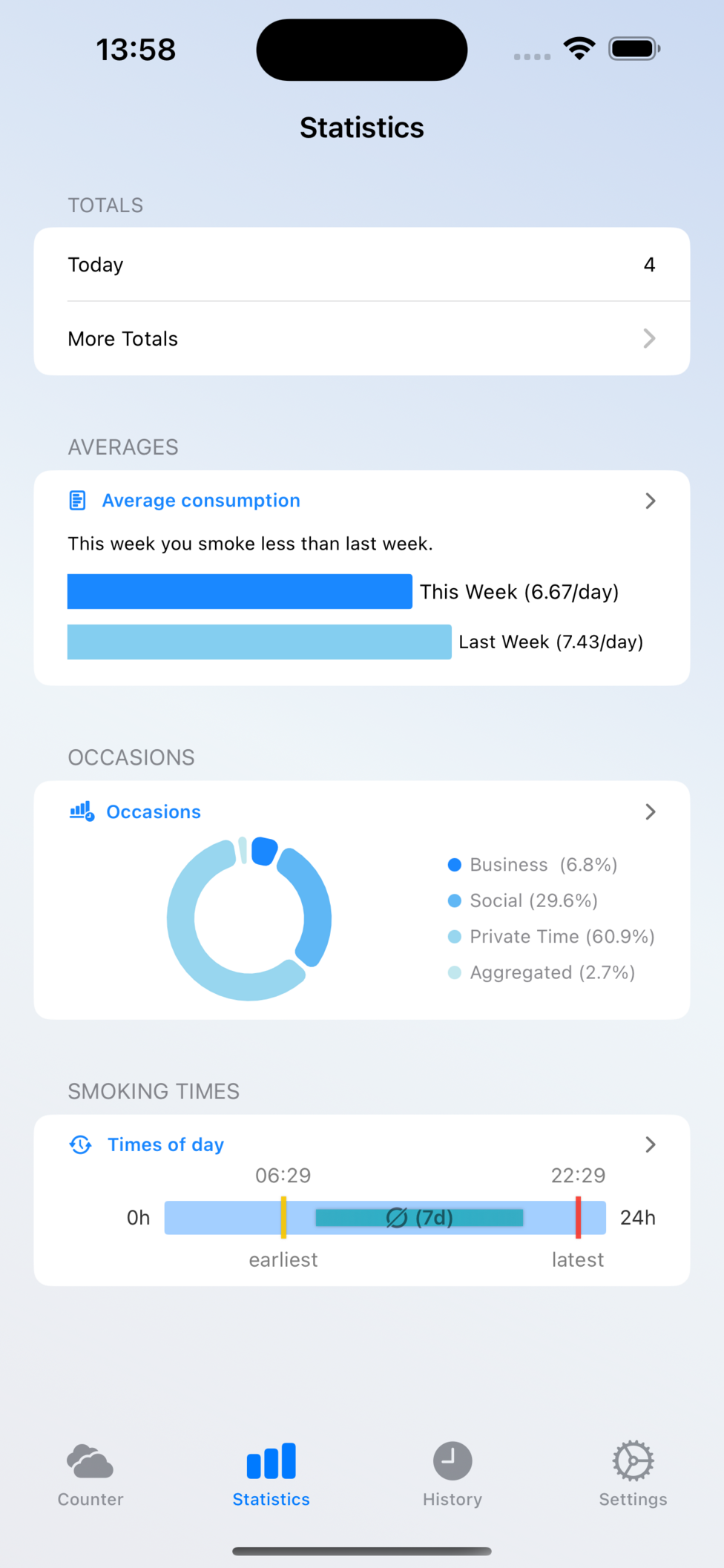 cig-track.de - track your cigarette consumption